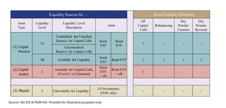 Five Components of an Asset Allocation Framework - Alternative.Investments